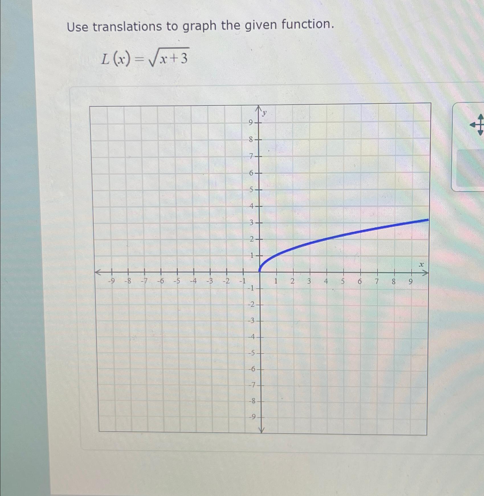 Solved Use translations to graph the given | Chegg.com