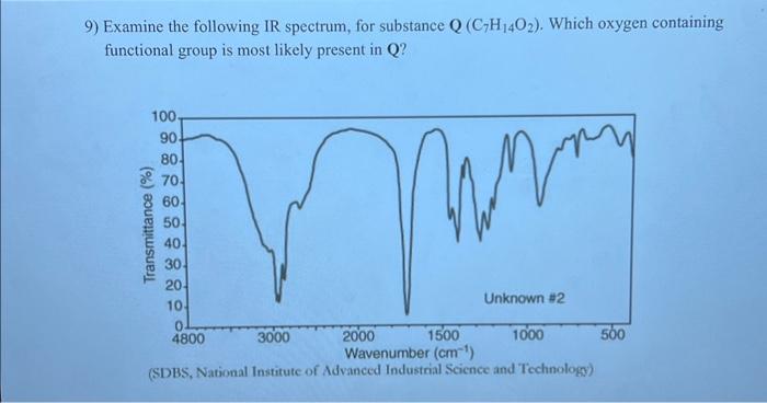 Solved 9) Examine the following IR spectrum, for substance | Chegg.com