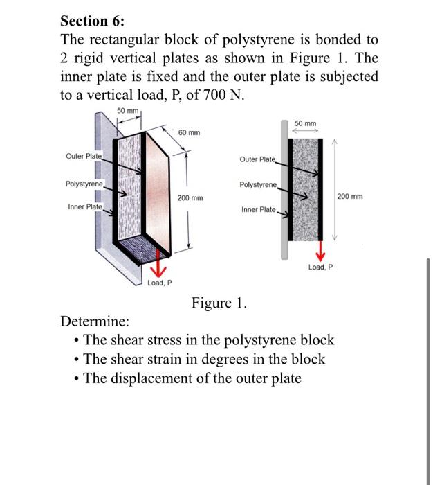 Solved Section 6: The rectangular block of polystyrene is | Chegg.com