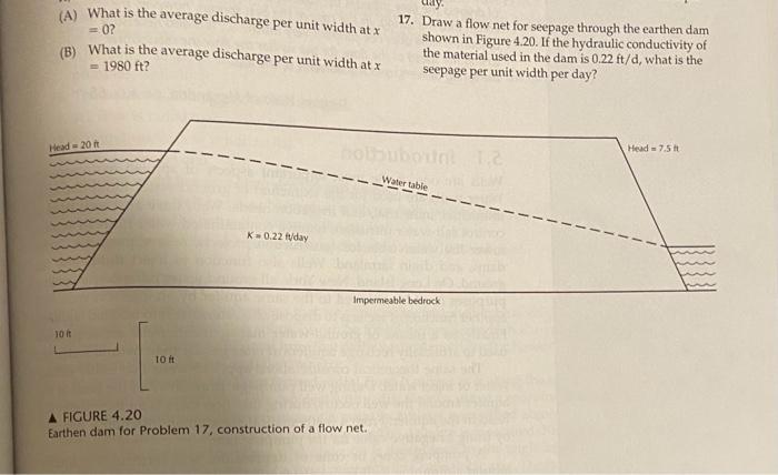 Solved (A) What is the average discharge per unit width at x | Chegg.com