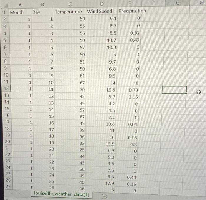 Problem 2 Using the louisville_weather_data.csv file, | Chegg.com