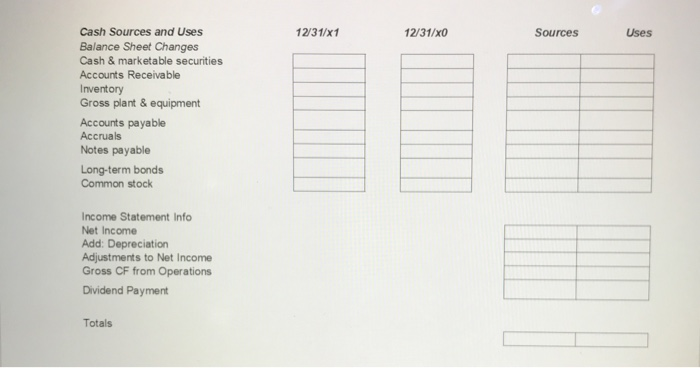 Solved 3-6 Cash Flow Statement Case Problem The following is | Chegg.com