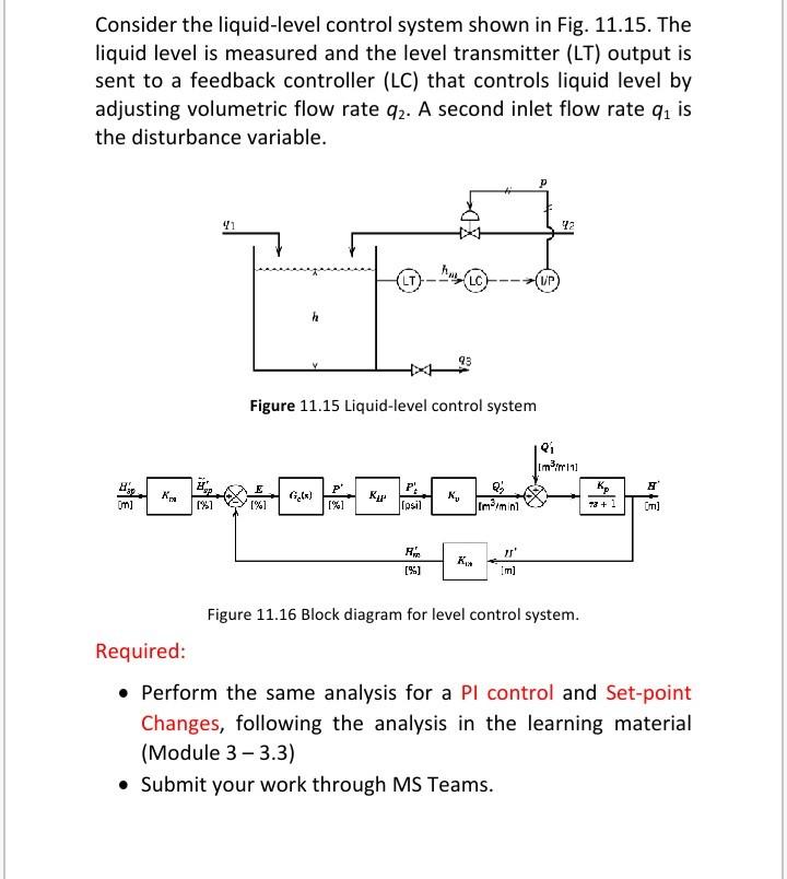 Consider the liquid-level control system shown in | Chegg.com