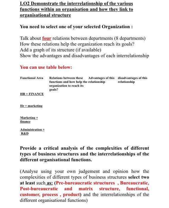 Solved LO2 Demonstrate the interrelationship of the various | Chegg.com
