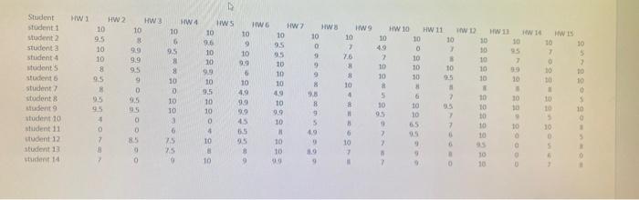 Solved Copy file 'Grades_cleaned1.xisx' Grades cleaned 1 | Chegg.com