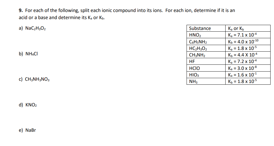 Solved For each of the following, split each ionic compound | Chegg.com