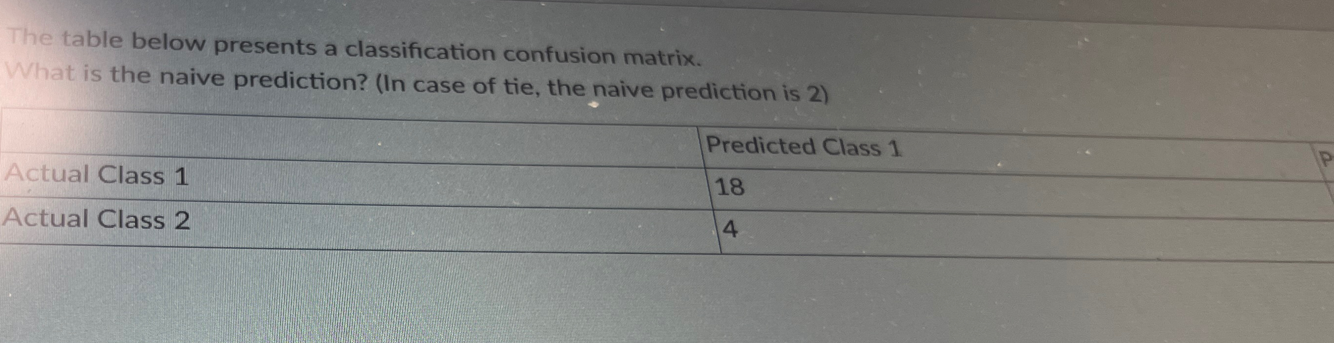 Solved The table below presents a classification confusion | Chegg.com