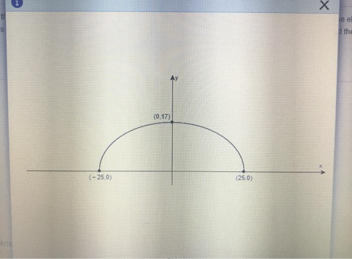 Solved The elliptical ceiling of a building is 50 ft long | Chegg.com