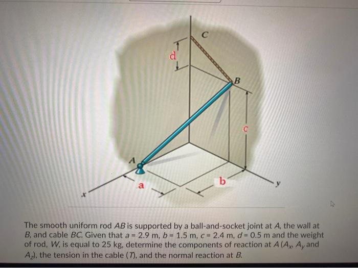 Solved С d B с b а The smooth uniform rod AB is supported by | Chegg.com