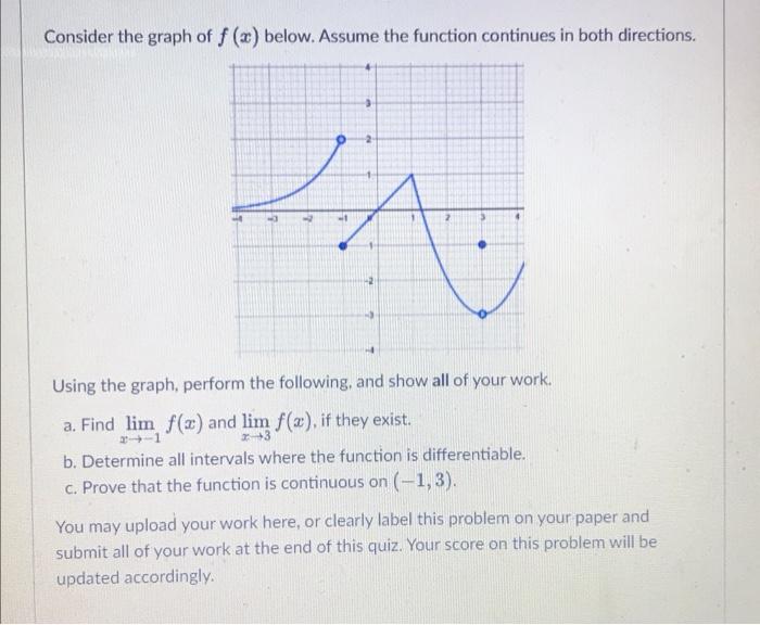 Solved Consider the graph of f(x) below. Assume the function | Chegg.com