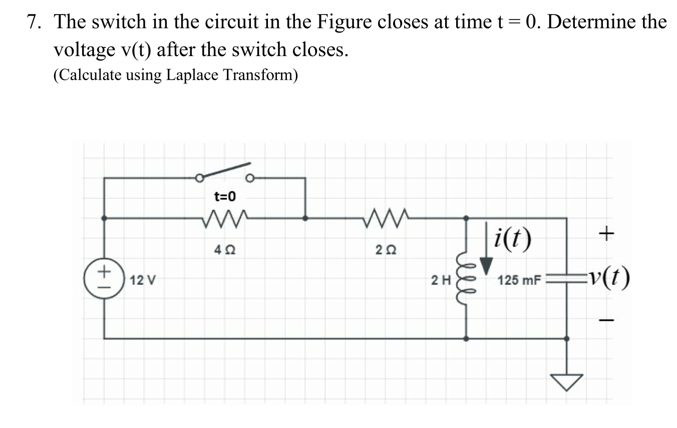 Solved The switch in the circuit in the Figure closes at | Chegg.com