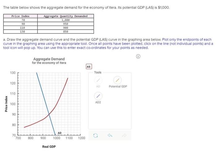 Solved The table below shows the aggregate demand for the | Chegg.com