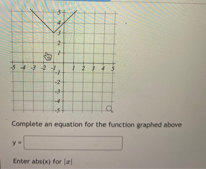Solved 5 Nw 1 -5 -4 -3 -2 -1 -1 1 2 3 4 5 -2 -3 -4 -5+ a | Chegg.com