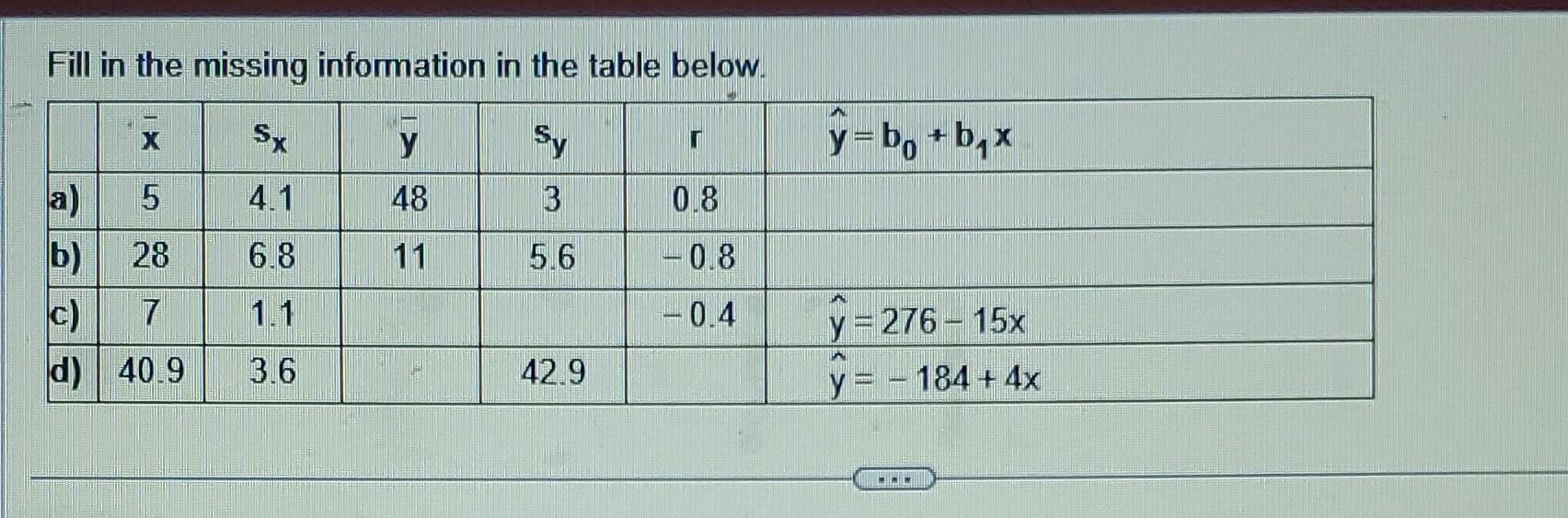 Solved Fill in the missing information in the table below. | Chegg.com