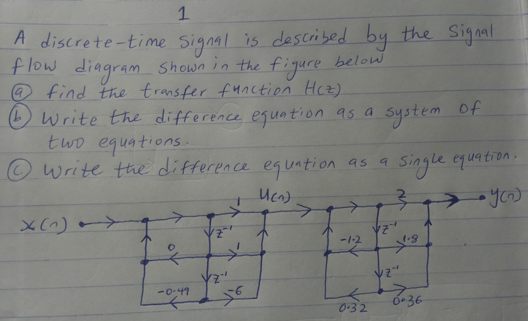 Solved 1 А figure below system of A discrete-time signal is | Chegg.com