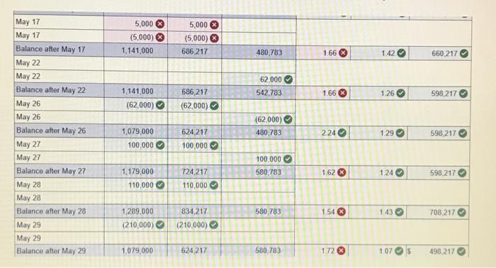 Solved complete the table below showing Plum's (1) current | Chegg.com