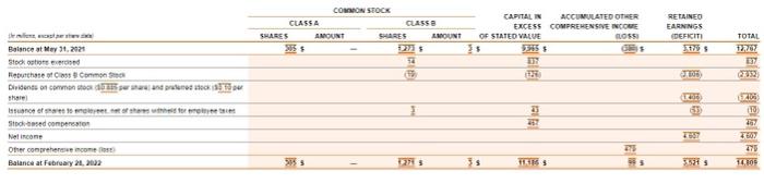 Nike capital structure Nike Capital Structure A. List | Chegg.com