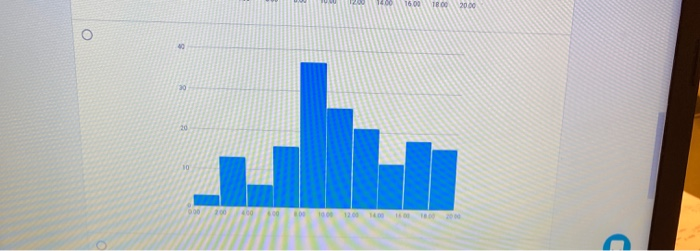 Solved Which of the data sets represented by the following | Chegg.com
