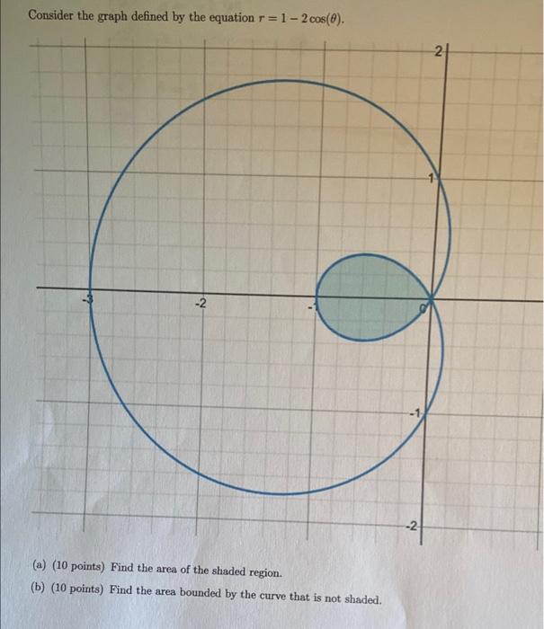 Solved Consider the graph defined by the equation r = 1-2 | Chegg.com