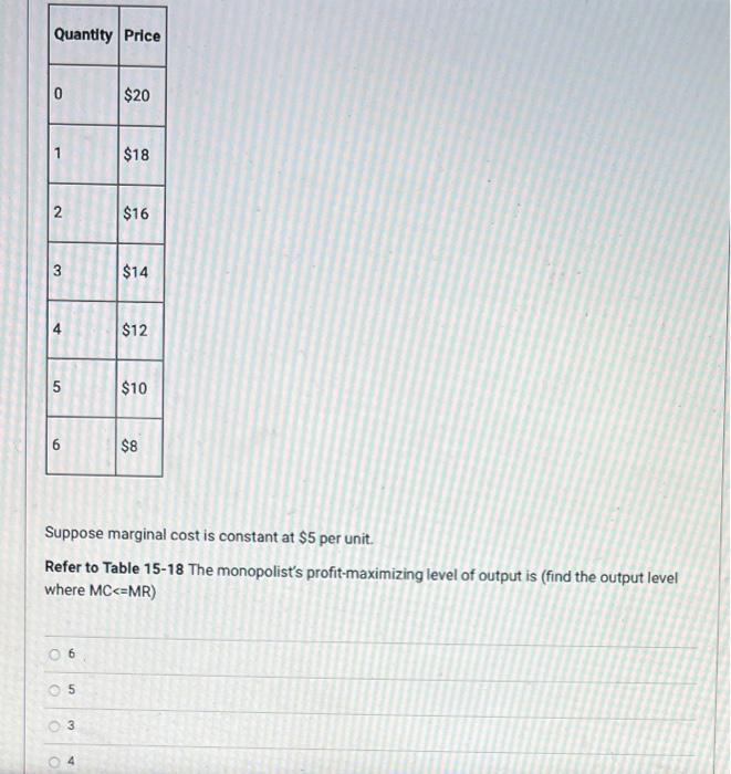 Solved Suppose marginal cost is constant at $5 per unit. | Chegg.com