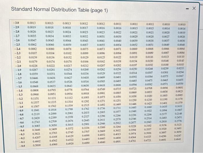 Solved Standard Normal Distribution Table (page 1)Standard | Chegg.com