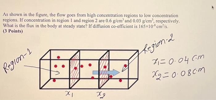 Solved As shown in the figure, the flow goes from high | Chegg.com