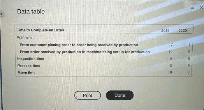 Solved Data table Data table 1. Compute the manufacturing | Chegg.com