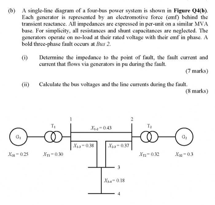 Solved (b) A single-line diagram of a four-bus power system | Chegg.com