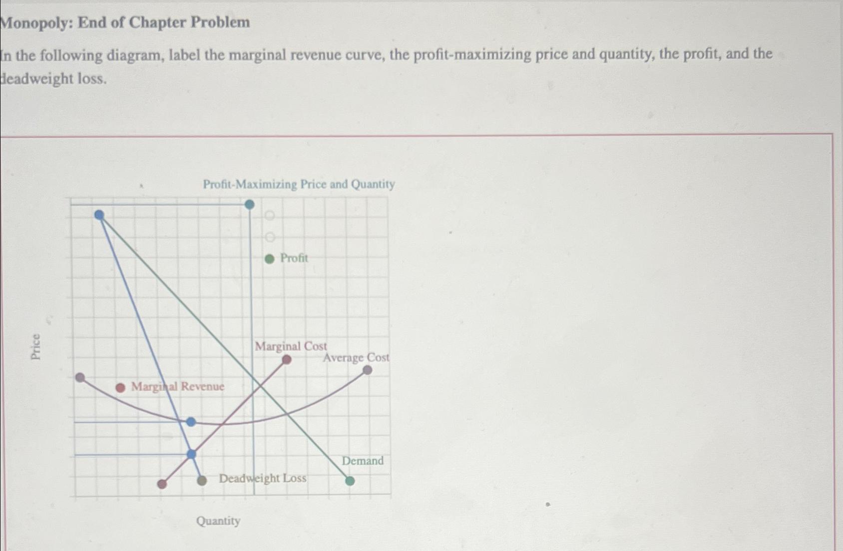 Solved Monopoly: End of Chapter ProblemIn the following | Chegg.com