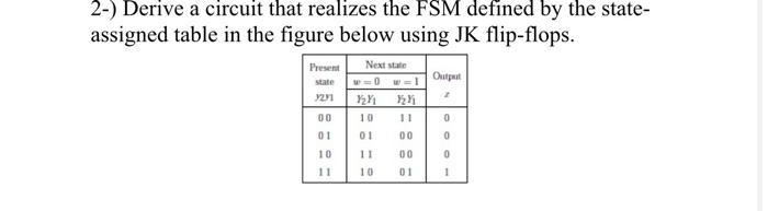Solved 2-) Derive a circuit that realizes the FSM defined by | Chegg.com