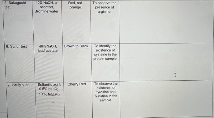 Solved 5. Sakaguchi test 40% NaOH, G- naphthol Bromine water | Chegg.com