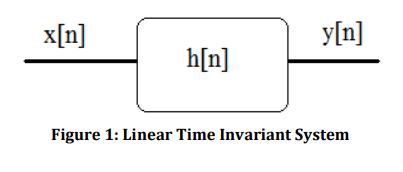 Figure 1: Linear Time Invariant System Consider an | Chegg.com