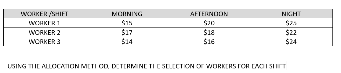 Solved USING THE ALLOCATION METHOD, DETERMINE THE SELECTION | Chegg.com