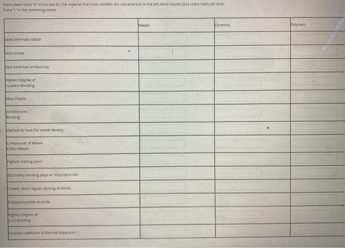 Solved Put a check mack in the box for the marenial that | Chegg.com
