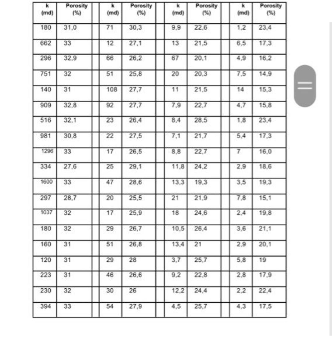 using the data very fast as given by the fixed base | Chegg.com