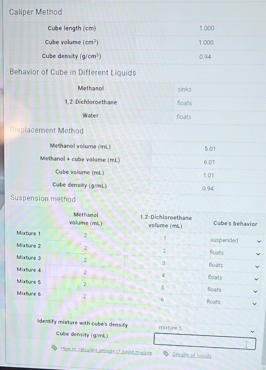 Solved Caliper Method Cube length (cm) Cube volume (cm3) | Chegg.com