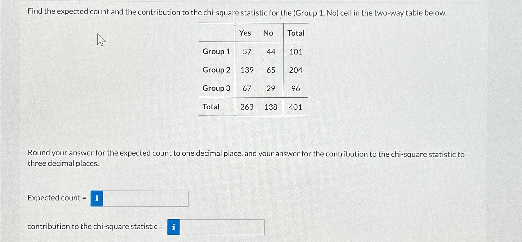 Solved Find the expected count and the contribution to the | Chegg.com