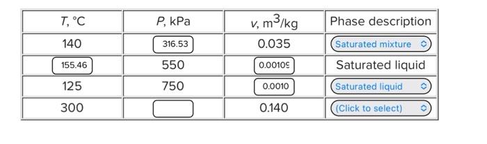 Solved Complete the following table for H2O. Use data from | Chegg.com