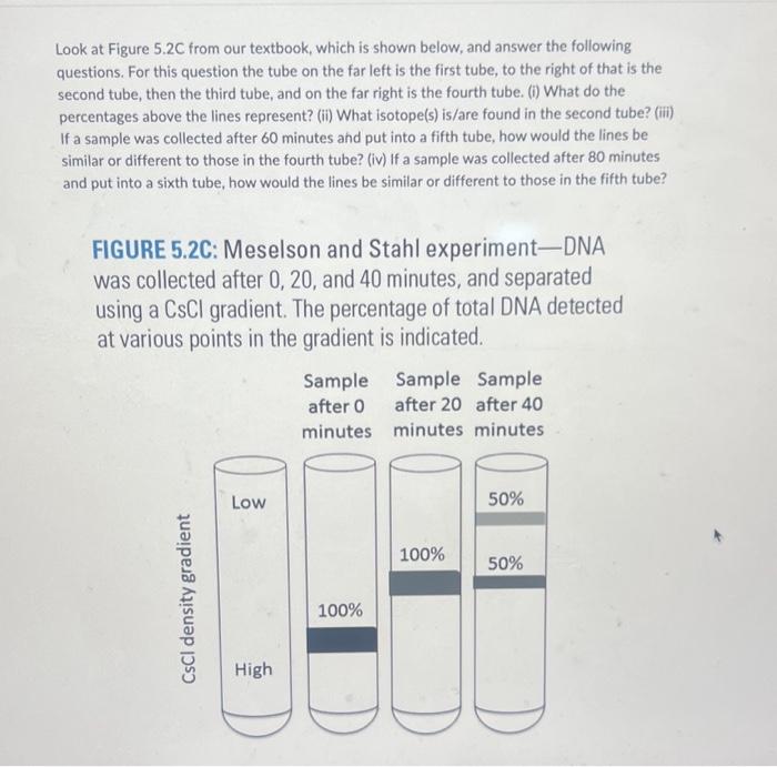 Solved Look at Figure 5.2C from our textbook, which is shown | Chegg.com