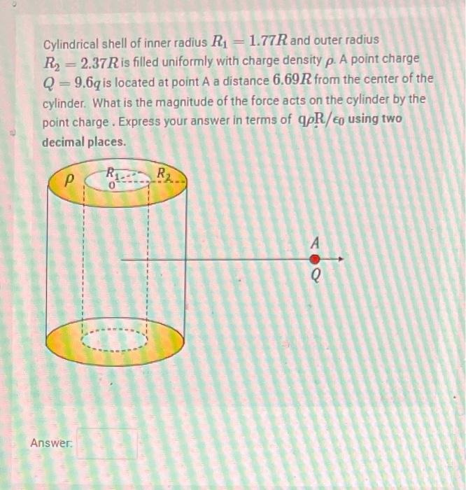 Solved Cylindrical shell of inner radius R1=1.77R and outer | Chegg.com
