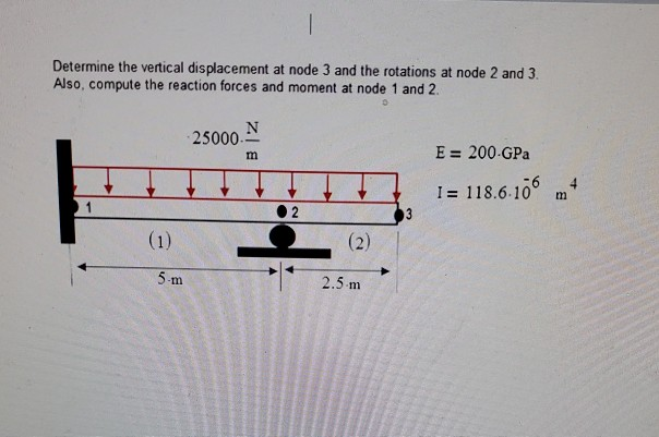 Solved Determine the vertical displacement at node 3 and the | Chegg.com