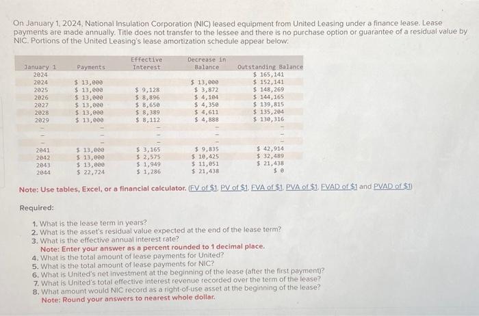 Solved On January 1, 2024, National Insulation Corporation | Chegg.com