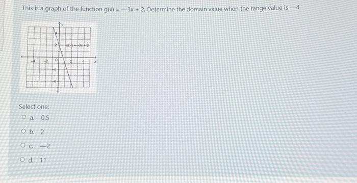 Solved This is a graph of the function g(x)=-3x + 2. | Chegg.com