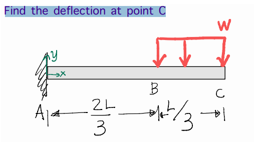 Solved Find the deflection at point C | Chegg.com