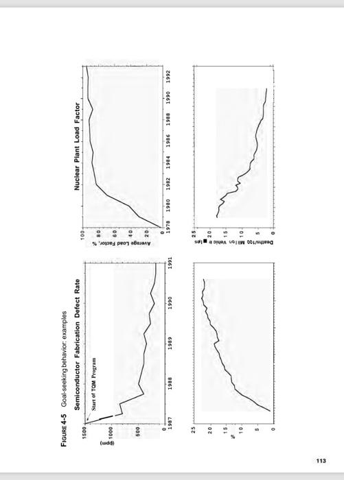 Identify the negative loops that might be responsible | Chegg.com
