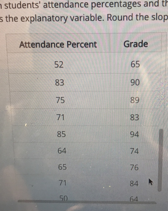Solved the given table shows a relation between students | Chegg.com Solved the given table shows a relation between students | Chegg.com