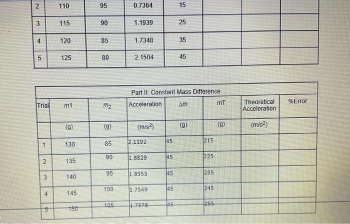 DATA TABLE\begin{tabular}{|c|c|c|c|c|c|c|c|} \hline 2 | Chegg.com