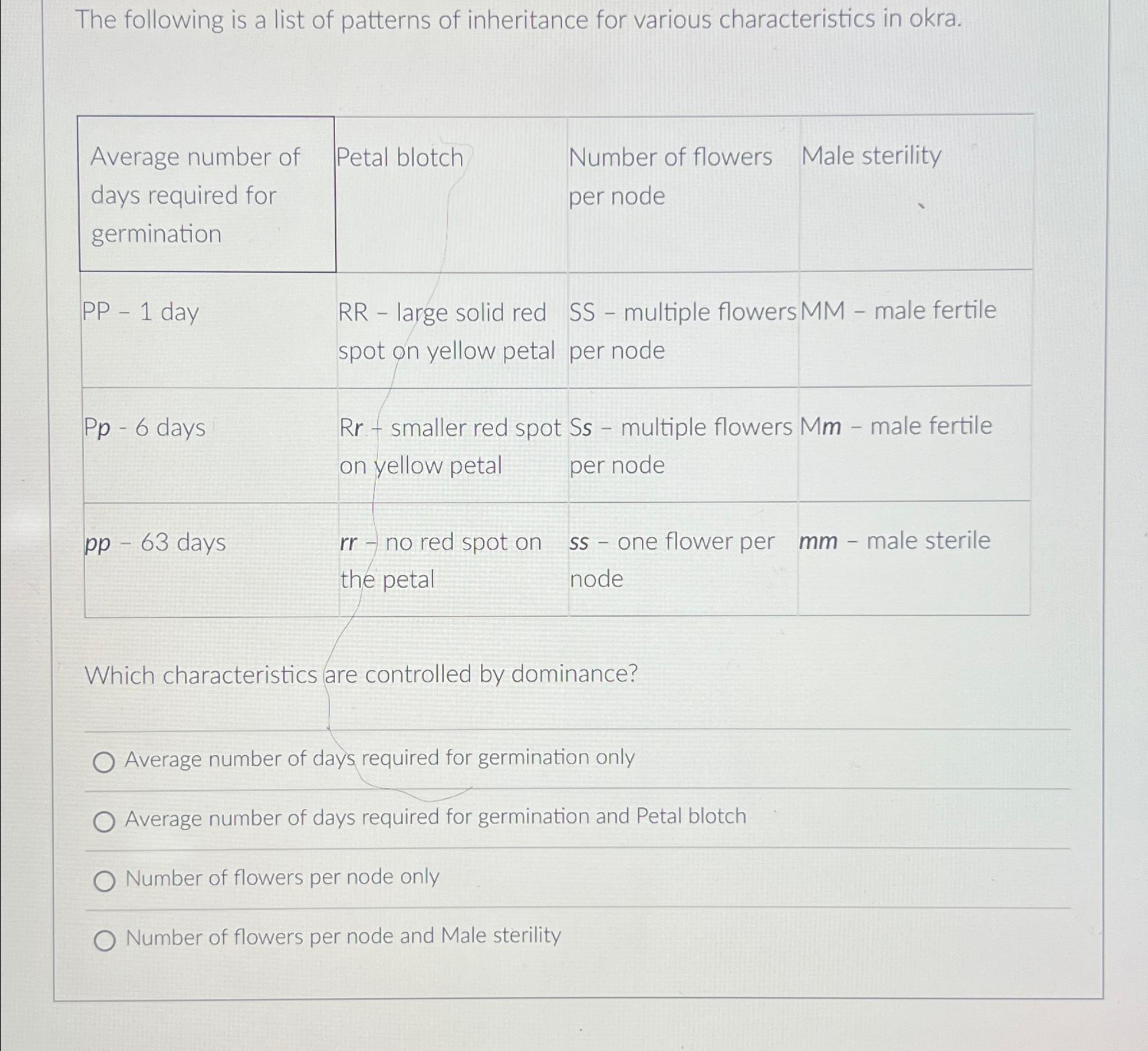 Solved The following is a list of patterns of inheritance | Chegg.com