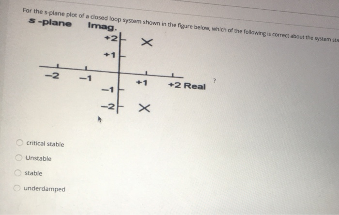Solved For the s.plane plot of a closed loop system shown in | Chegg.com