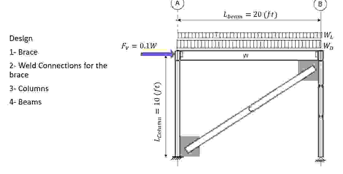 Solved Brace (Diagonal Tension Member in Middle):- ﻿Design | Chegg.com